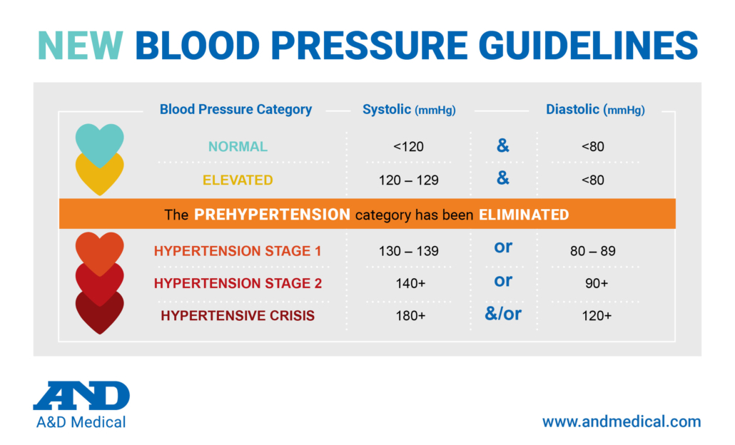 ABPM Whitepaper A D Medical