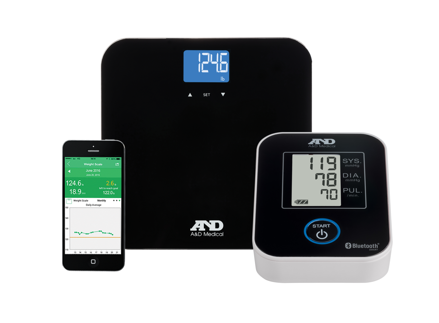 Getting Started with Virtual Healthcare - A&D Medical