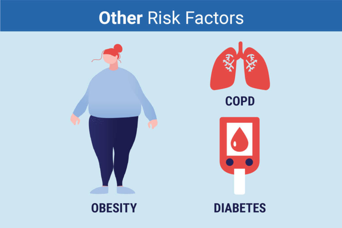 Hypertension Risk Factors - A&D Medical