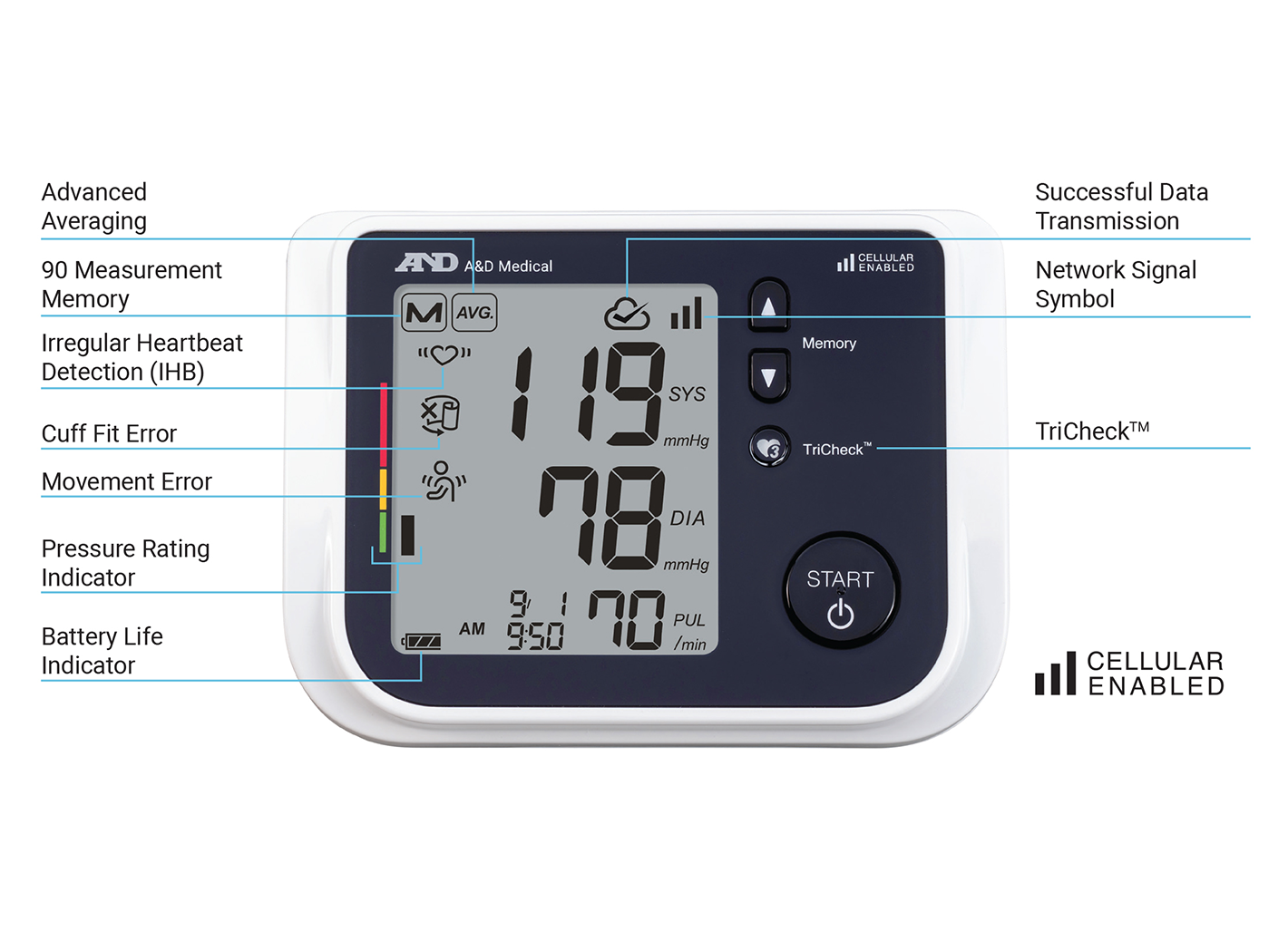 Cellular Blood Pressure Monitor - A&D Medical