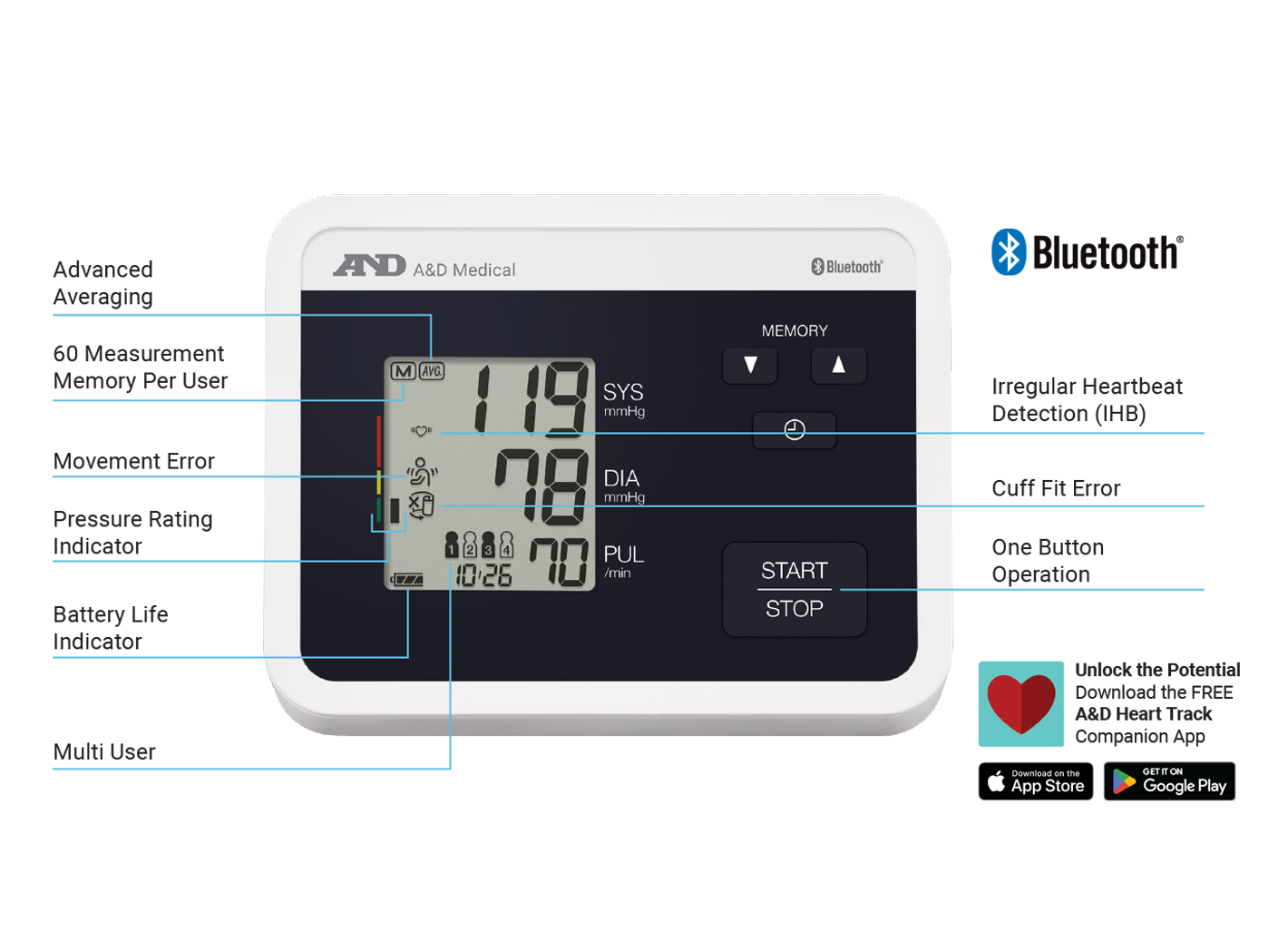 Multi User Bluetooth® Blood Pressure Monitor
